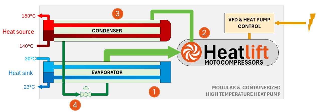 High Temperature Heat Pump - heatlift.com
